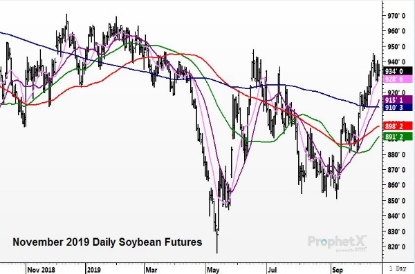 Today In Soybeans 10-18-19 - Total Farm Marketing by Stewart-Peterson