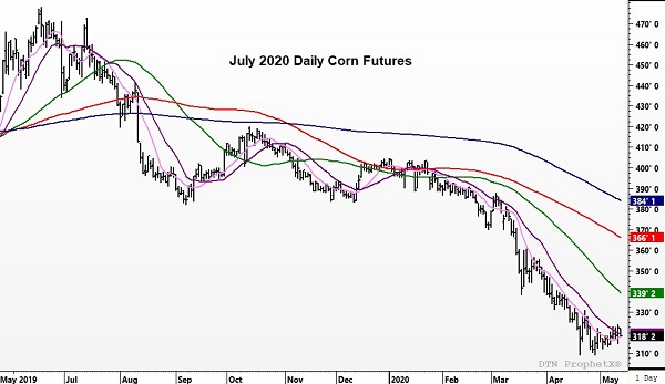 Today in Corn 5-13-20 - Total Farm Marketing by Stewart-Peterson