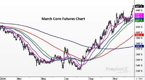 Today In Corn 12-23-2020 - Total Farm Marketing by Stewart-Peterson