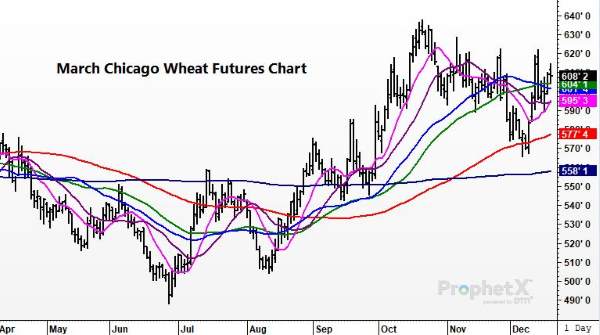 Today In Wheat 12-18-2020 - Total Farm Marketing by Stewart-Peterson