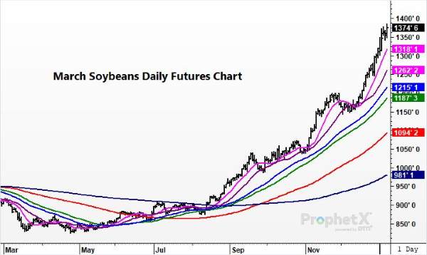 Today In Soybeans 1-8-2021 - Total Farm Marketing by Stewart-Peterson