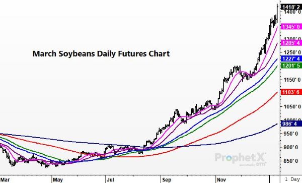 Today In Soybeans 1-12-2021 - Total Farm Marketing by Stewart-Peterson