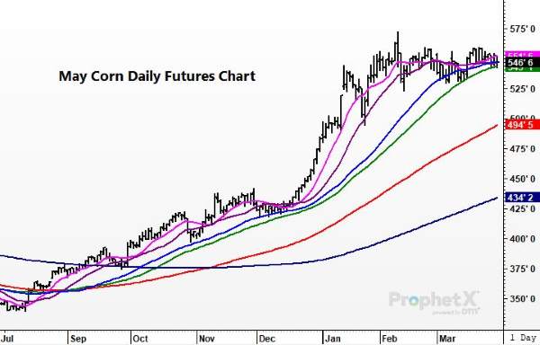 Today In Corn 03-29-2021 - Total Farm Marketing by Stewart-Peterson