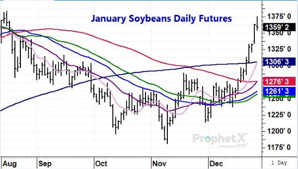 Today in Soybeans 12-28-2021 - Total Farm Marketing by Stewart-Peterson