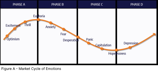TFM360 Consultant Insight: Emotions of the Market - Total Farm ...