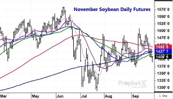 Today in Soybeans 09-28-2022 - Total Farm Marketing by Stewart-Peterson