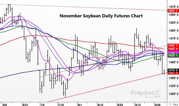 Today in Soybeans 10-3-2022 - Total Farm Marketing by Stewart-Peterson