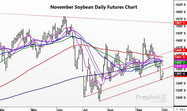 Today in Soybeans 10-4-2022 - Total Farm Marketing by Stewart-Peterson