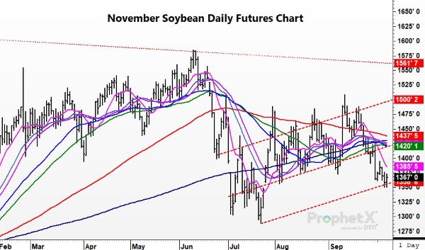Today in Soybeans 10-7-2022 - Total Farm Marketing by Stewart-Peterson