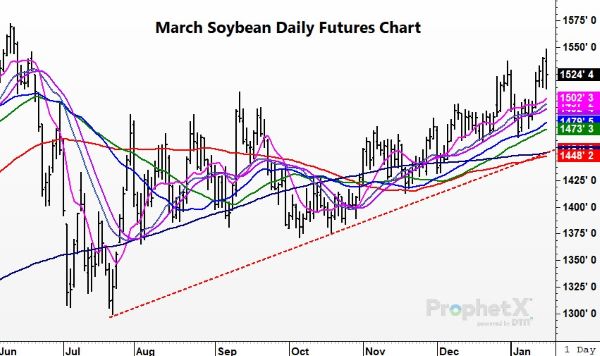 Today in Soybeans 1-18-2023 - Total Farm Marketing by Stewart-Peterson